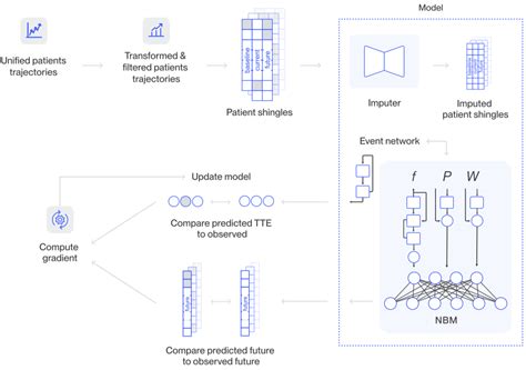 [논문 리뷰] Digital Twin Generators For Disease Modeling