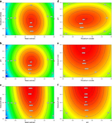 2d Contour Plot Of Combined Effects Of A Yeast Extract And Trisodium