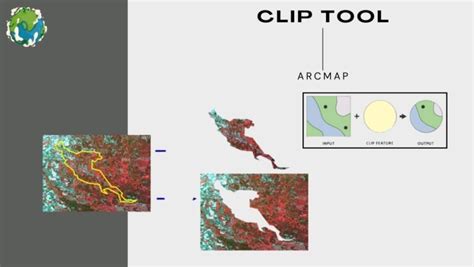 How To Use The Clip Tool In Arcmap For Gis Analysis Remote Sensing