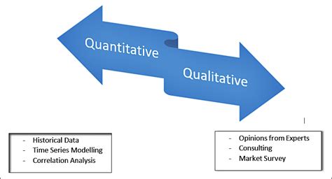 Three Qualitative Forecasting Methods The Punsa And Punsi