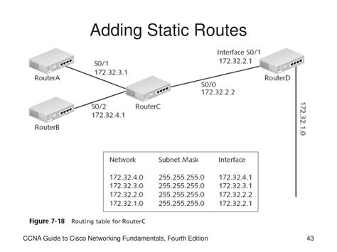 Ppt Ccna Powerpoint Presentation Free Download Id7482591