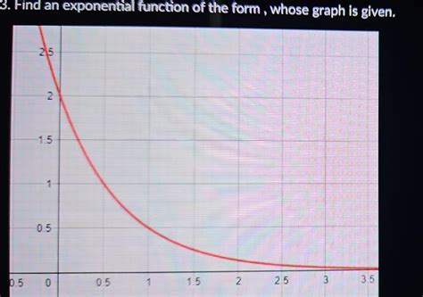 Answered 3 Find An Exponential Function Of The Form Whose Graph Is