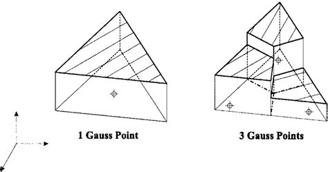 partition of a triangular element with voronoi cells relative to its