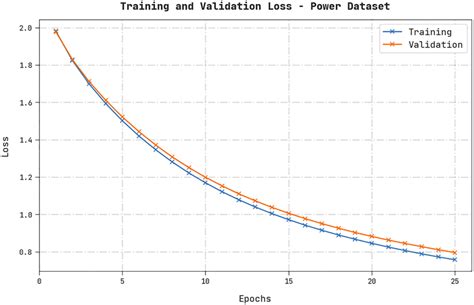 TL And VL Analyses Results Of The HDL FDIAD Approach On Power Dataset Download Scientific Diagram