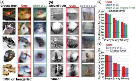 comparison with state of the art methods a b visual comparison