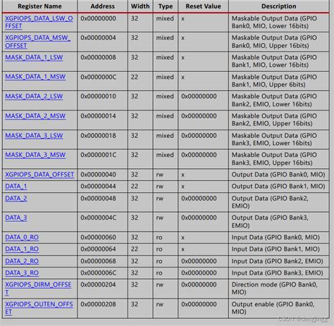 xilinx zynq 7010 7020 gpio mio zynq7010和7020的区别 csdn博客