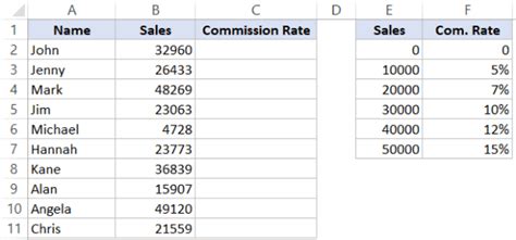 Find The Closest Match In Excel Using Formulas
