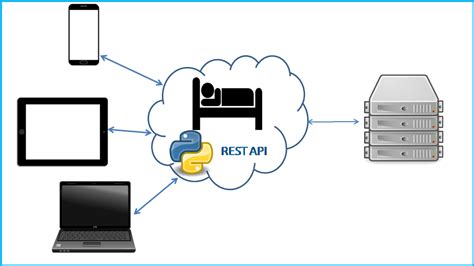 Run Remote Shell Command From Browser Linux Org
