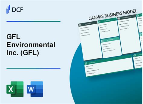 Gfl Environmental Inc Gfl Business Model Canvas