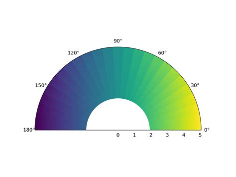 Python Generating A Discrete Polar Surface Map In Cartesian Coordinates Stack Overflow