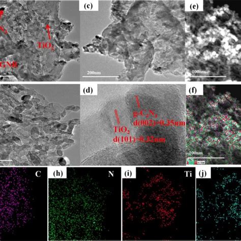 PDF The Synthesis Of Graphene TiO G C N Super Thin Heterojunctions With Enhanced Visible
