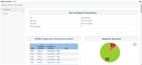 Jenkins Dashboard Report At Julia Kromer Blog