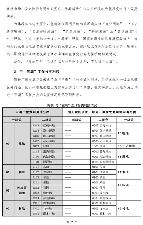 《国土空间调查、规划、用途管制用地用海分类指南（试行）》印发 大河号 大河网