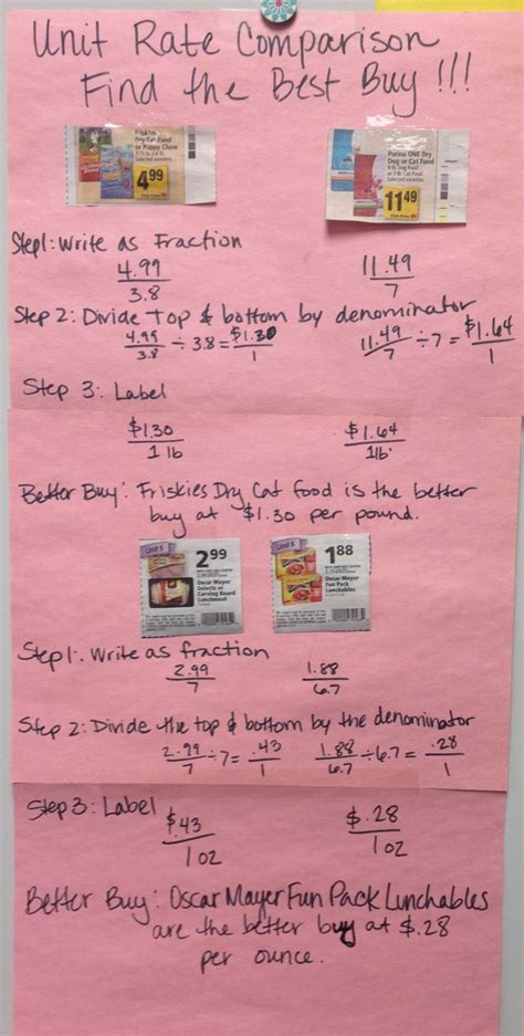 Top 10 Unit Rate Ideas And Inspiration