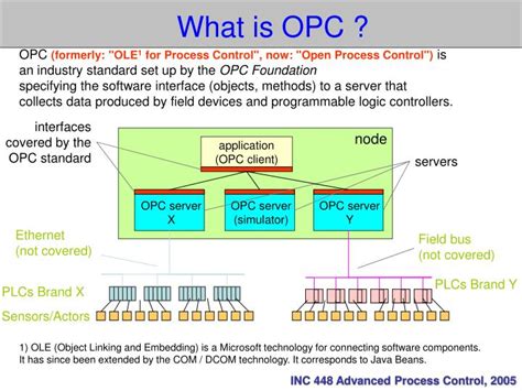 PPT OLE For Process Control OPC PowerPoint Presentation ID