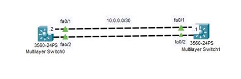 How To Configure Layer Etherchannel On Packet Tracer Configure Etherchannel On Layer