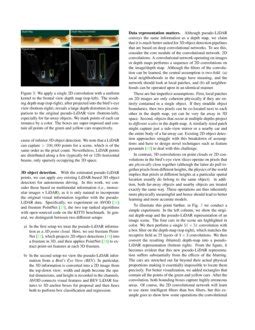 Pseudo LiDAR From Visual Depth Estimation Bridging The Gap In D Object Detection For