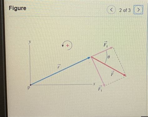 Solved Part A Figure Decompose The Force Vector F Into Chegg