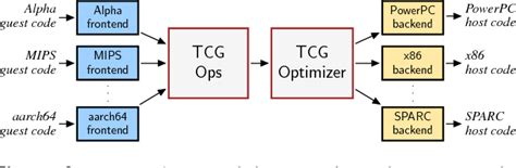 Figure 12 From Cross Isa Machine Emulation For Multicores Semantic
