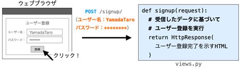 Django入門 ビューの基本とURLのマッピング だえうホームページ