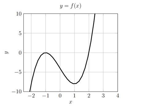 Solved Given The Following Graph Sketch A Graph Of Y F Chegg
