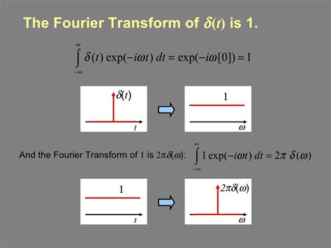 Optics Fourier Transform Ii