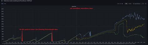 St2 Performance Issues · Issue 6003 · Stackstorm St2 · Github