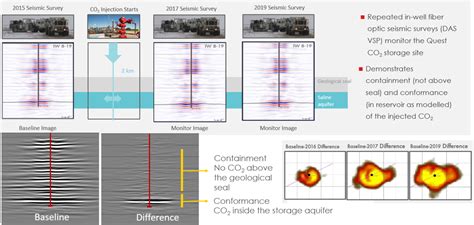 Best Practices For Risk Based Measurement Monitoring And Verification In Ccus Projects