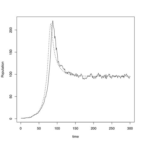 evolvingspaces deterministic continuous models vs stochastic discrete