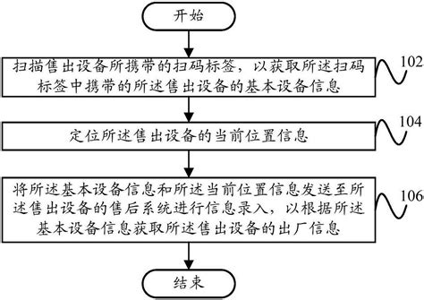 information inputting method and information inputting device eureka