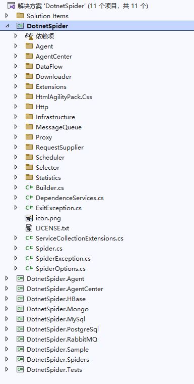Net Core开发的蜘蛛爬虫开源项目dotnetspider 董川民