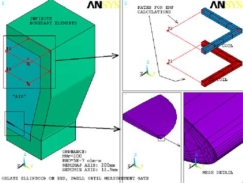 figure 1 from time domain measurements and modeling of uxo semantic