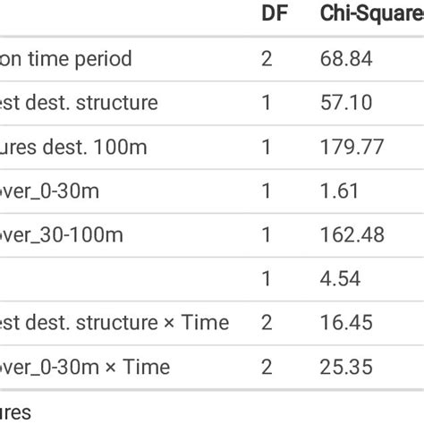 Fixed Effects In A Generalized Linear Mixed Model Proc Genmod Download Scientific Diagram