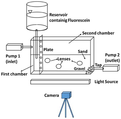 Experimental Set Up Download Scientific Diagram