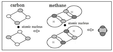 Methane Figure 3 Also Suggests The Three Dimensional Structure Of The