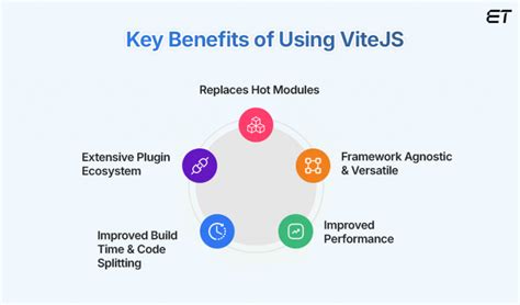 Vitejs Introduction To Next Generation Frontend Tooling