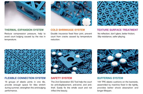 Tennis Court Surfaces By Zs Floor Tech Itf Standard