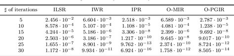 Table 1 From Iterative Methods For Signal Reconstruction On Graphs Semantic Scholar