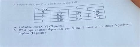 Solved A Calculate Corr X Y Points B What Type Of Chegg Com