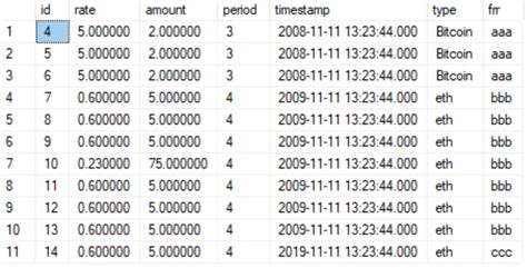 Node Js How To Render The Table From SQL Server Into Front Page Stack Overflow