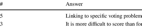 What Did You Likedislike About This Rsrc Session Download