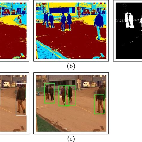 Pedestrian Detection Using The Proposed Approach A The Background Download Scientific Diagram