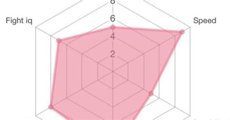 Stats Album On Imgur