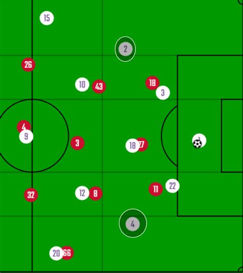 Mazin On Twitter This Shape Should Free Up The Wingbacks Or Cb