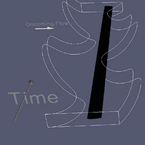 Dynamic Stall Regimes From Fig 19 In Vawt Frame Dynamic Stall Download Scientific Diagram