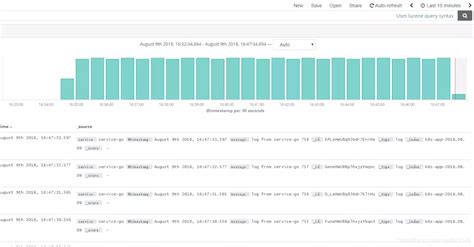 K8s日志收集实战（无坑）filebeat Kibana 管道重复读取日志 Csdn博客