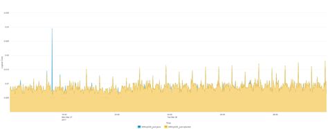 Benchmarks And Ta Nmon Foot Print — Ta Nmon Hec 130 Documentation