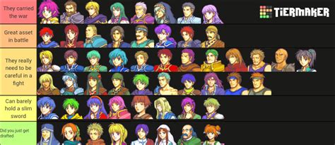 Fire Emblem Characters