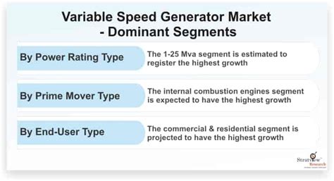 Variable Speed Generator Market Market Size Share And Forecast Analysis