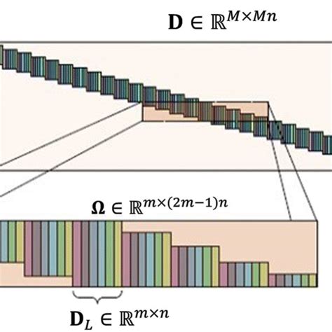 The CSC Model And Its Components 61 Download Scientific Diagram